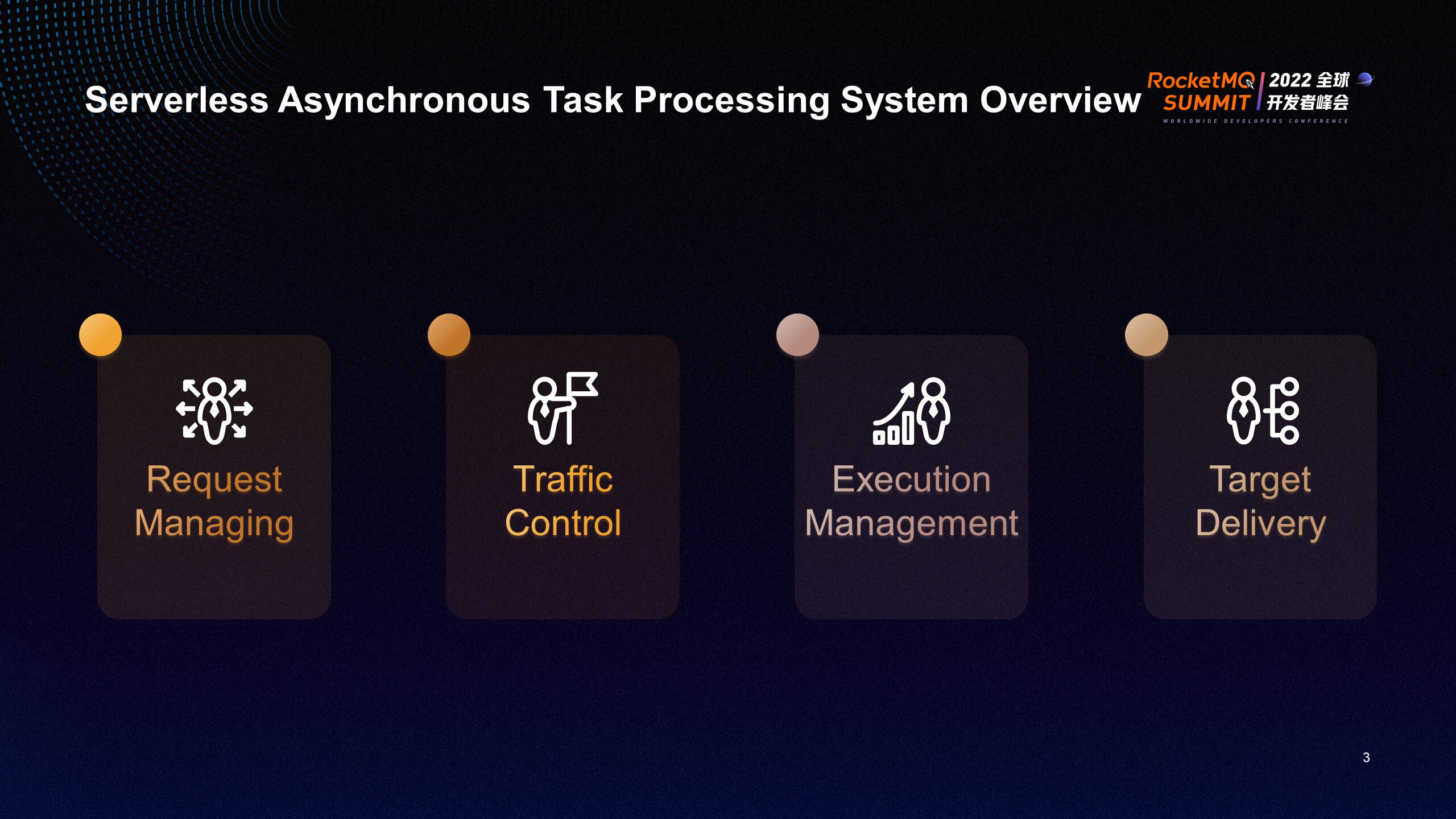 Architecture Evolution Of The Distributed Serverless Multi Tenancy Task