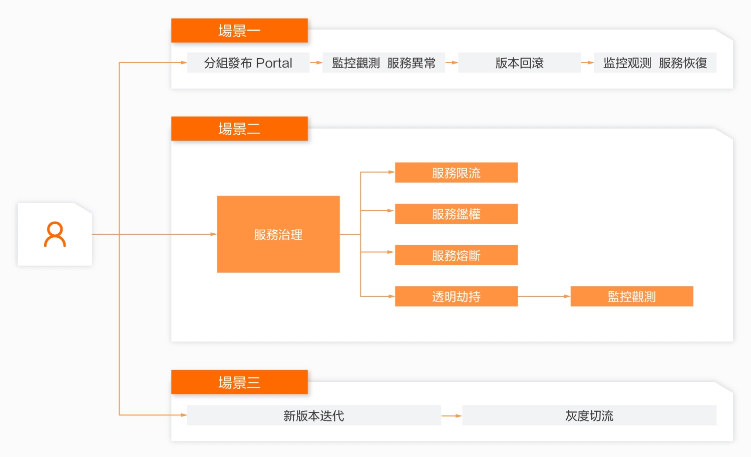 金融分布式架構 SOFAStack™-阿里雲