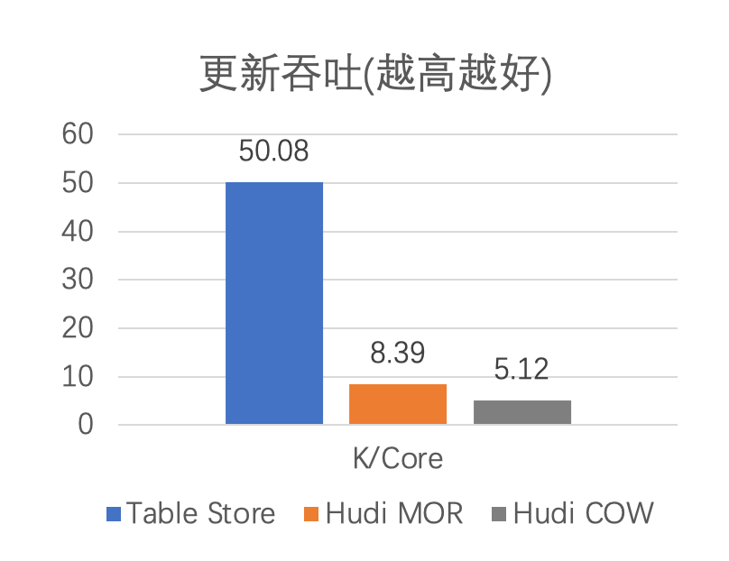 Apache Flink Table Store 0.2.0 发布-阿里云开发者社区