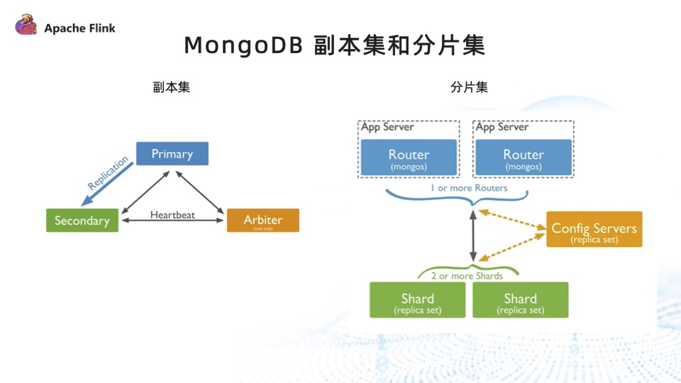 Flink CDC MongoDB Connector 的实现原理和使用实践-阿里云开发者社区