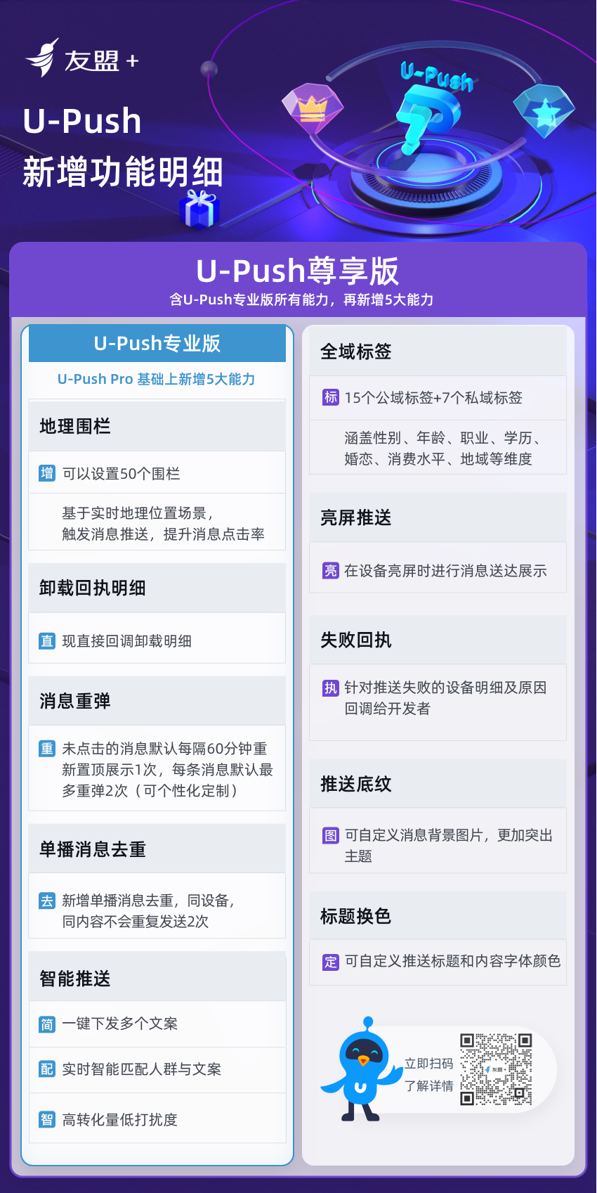 友盟+资讯详情：尊享礼遇·钜惠来袭｜限时福利体验U-Push尊享版、专业版全新功能