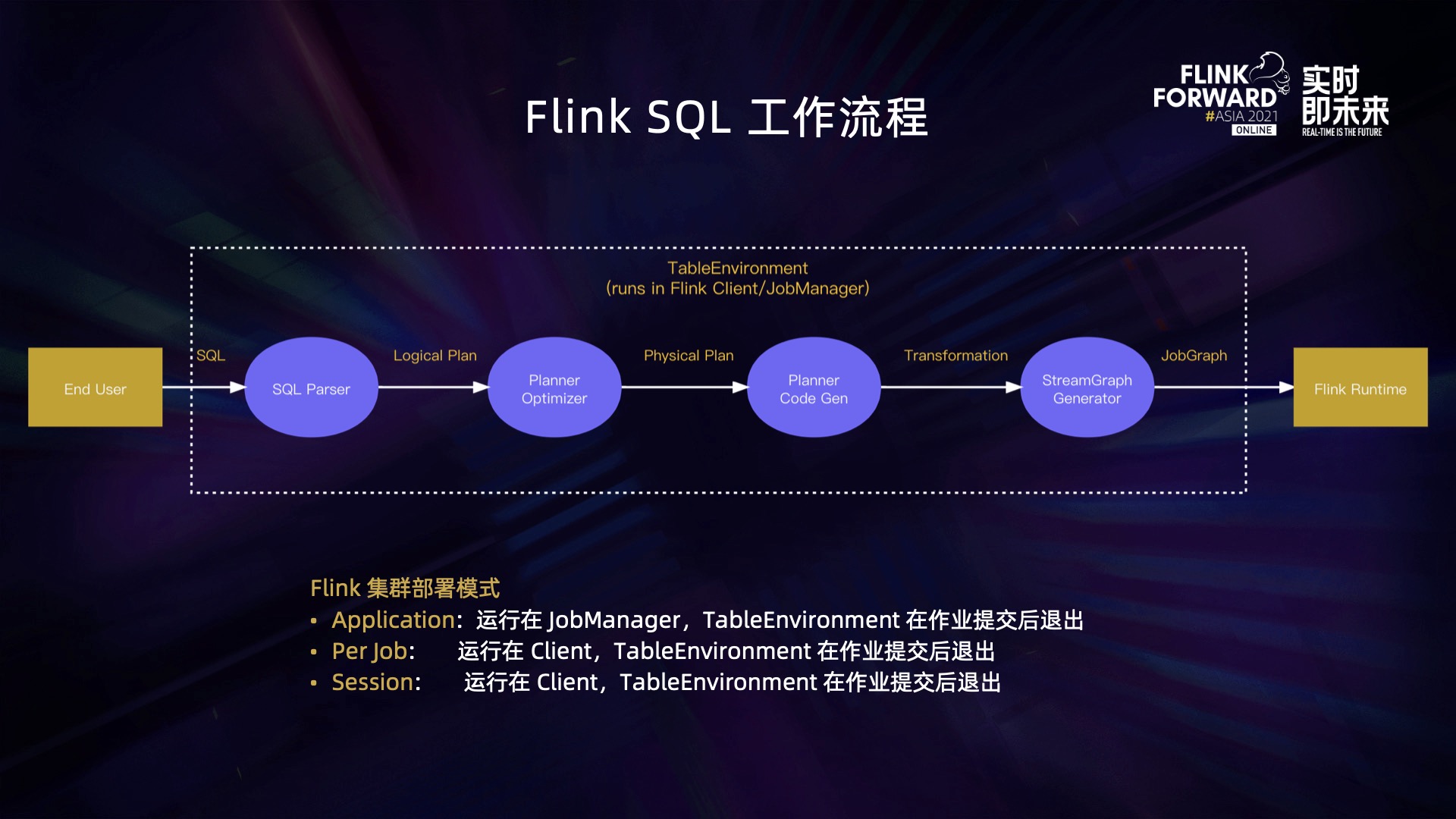 大数据 - NetEase game Flink SQL platformization practice - 个人文章 - SegmentFault 思否
