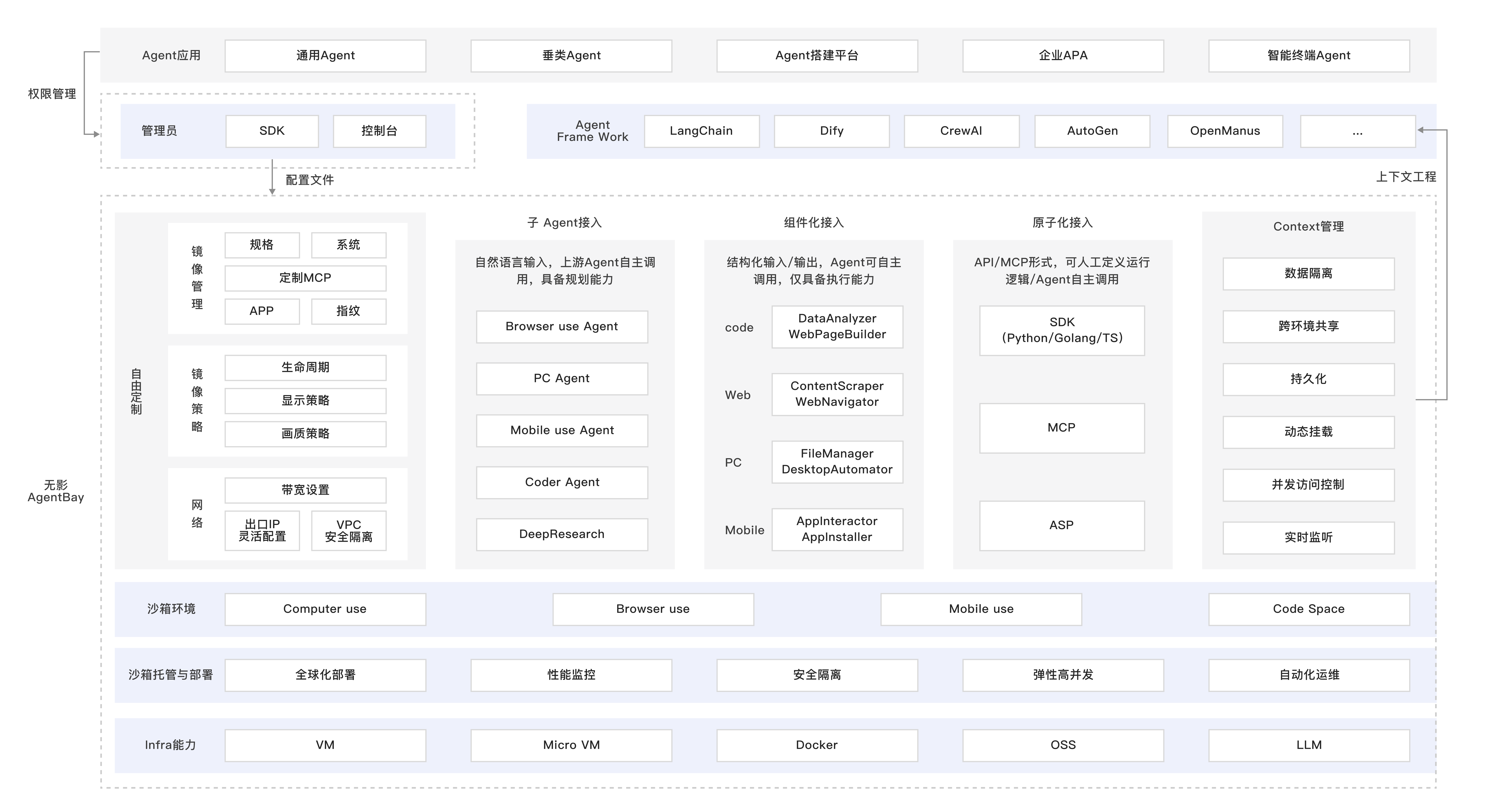 无影AgentBay - 全场景AI Agent执行平台 - 智能调度与安全沙箱 - 阿里云