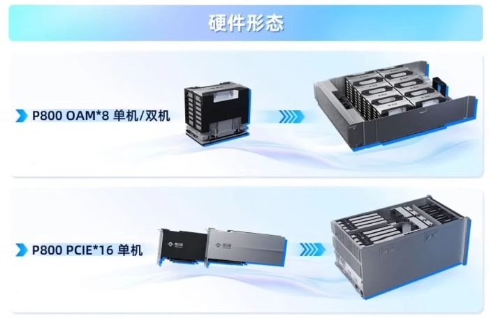 昆仑芯P800高性能网络设备芯片 自用闲置转让 支持线上交易