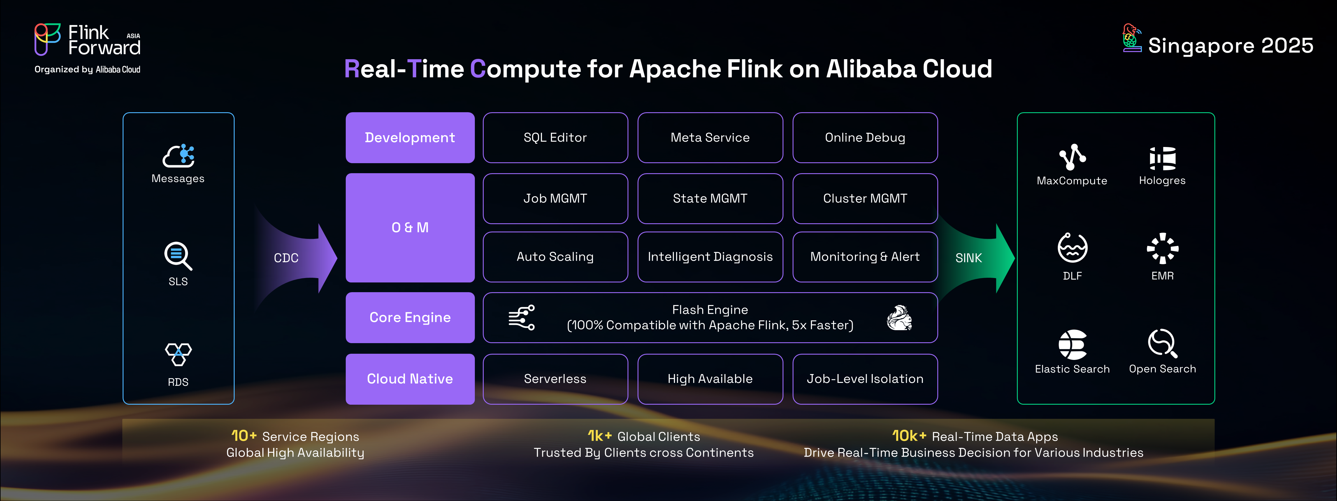 Apache Flink学习网