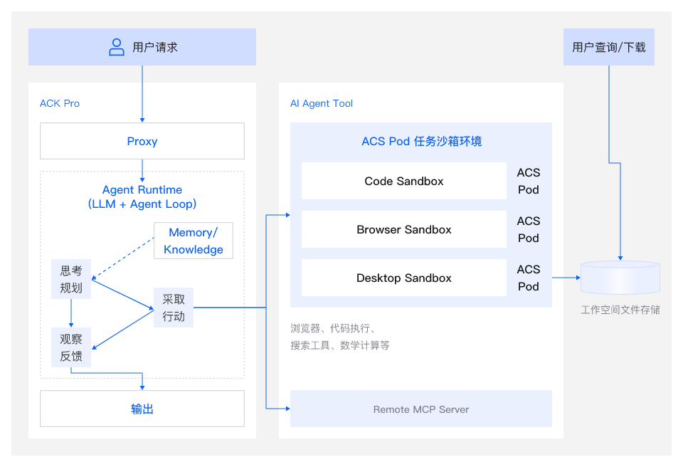 容器计算服务ACS - K8s界面Serverless容器算力 - 阿里云