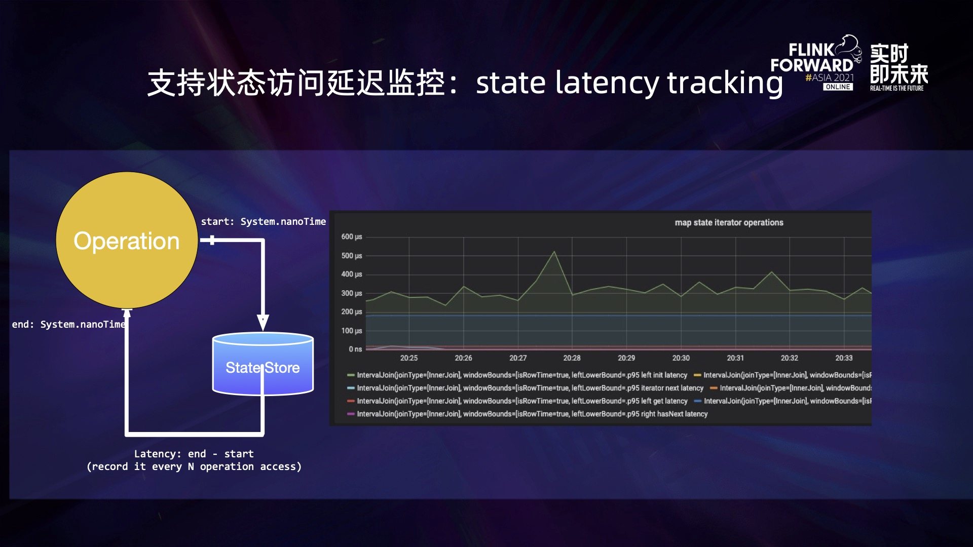 Flink State - Backend Improvements and Evolution in 2021-阿里云开发者社区