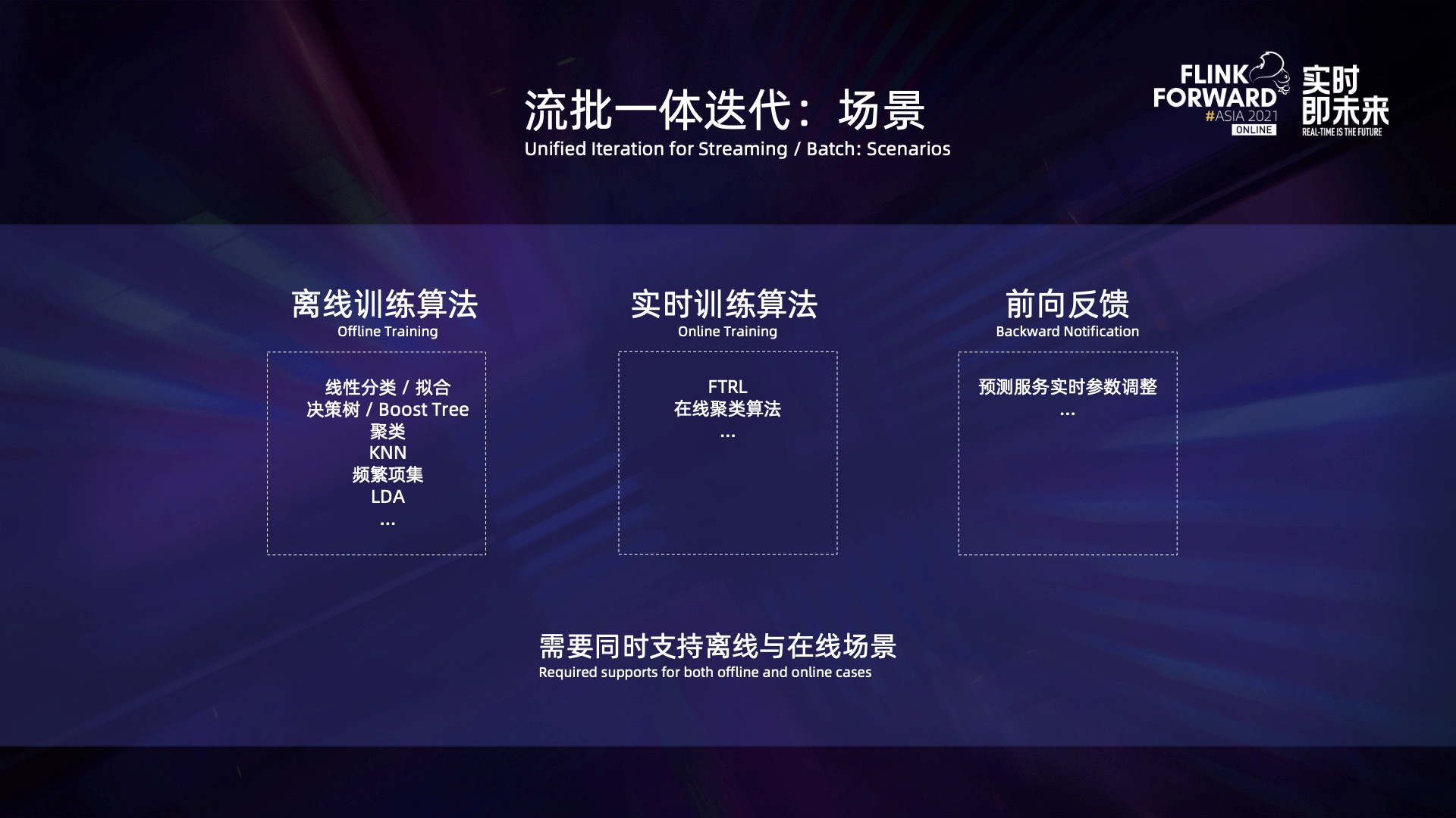 大数据 Flink Ml Api An Algorithmic Interface And Iterative Engine