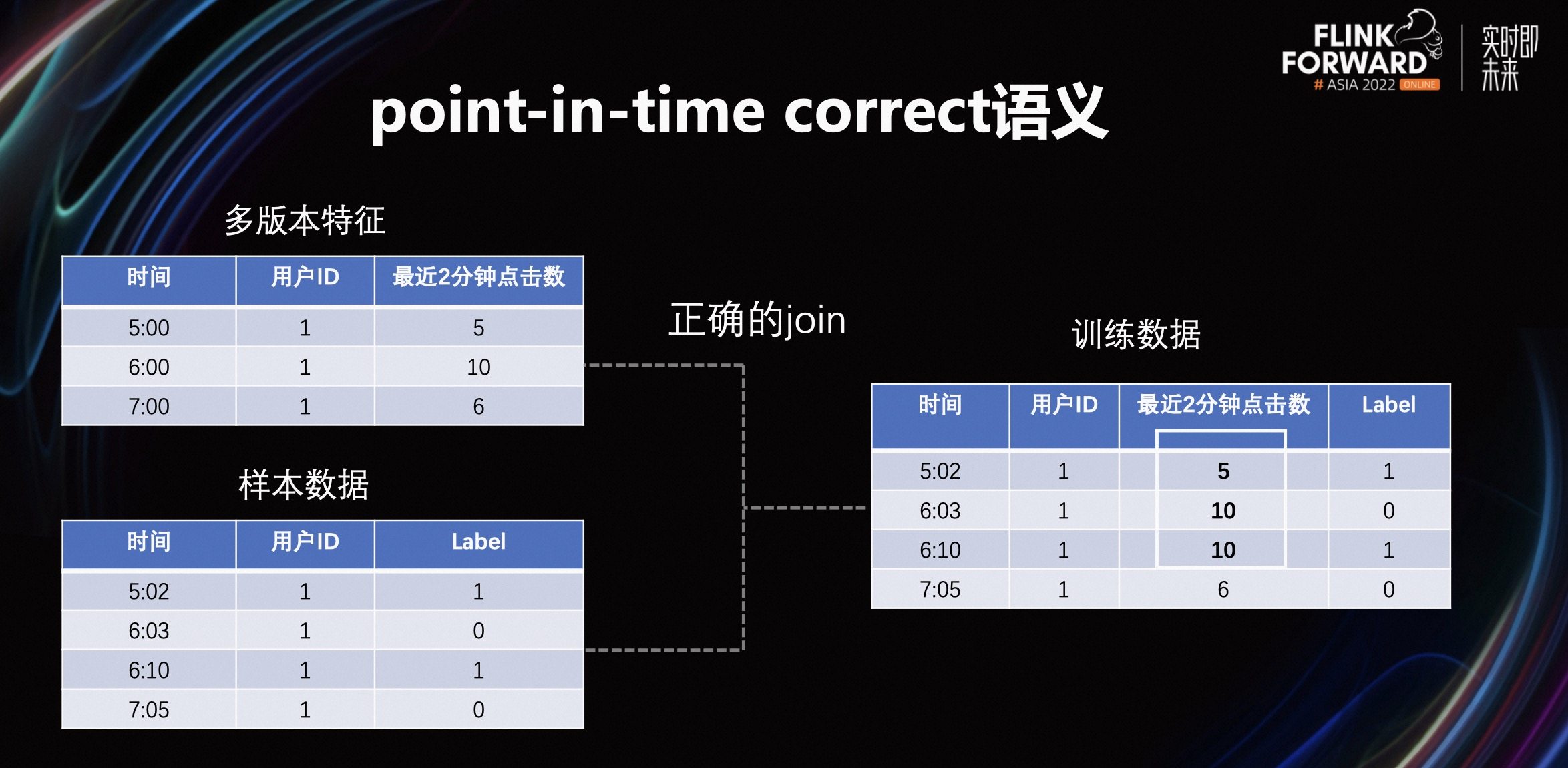 FeatHub：流批一体的实时特征工程平台-阿里云开发者社区