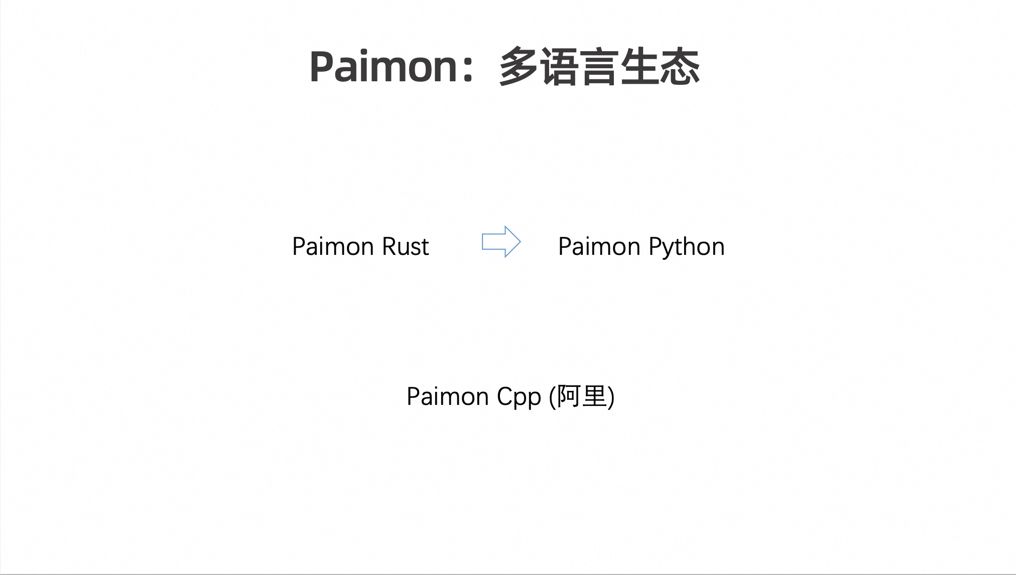 Apache Paimon V0.9最新进展-阿里云开发者社区