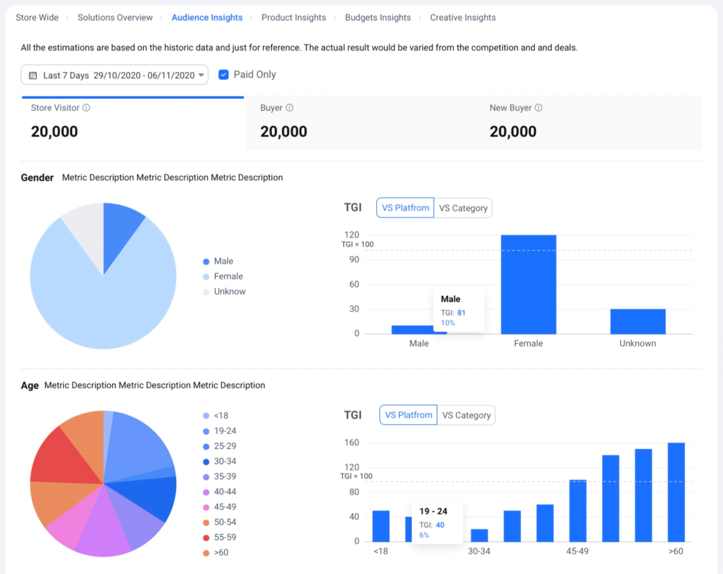 Sponsored Solutions Data Insights: Audience Insights| Lazada Seller Center