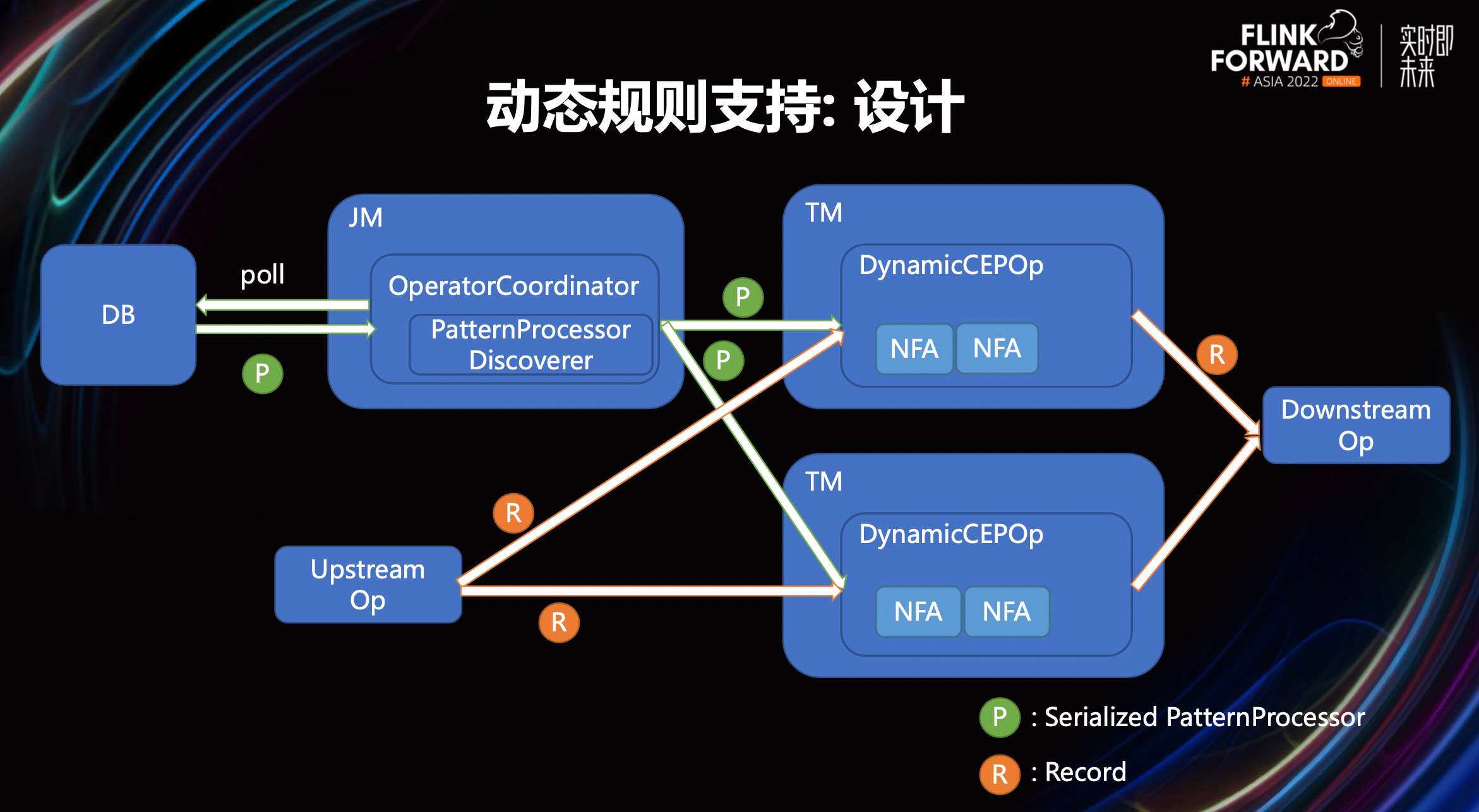 Flink CEP动态多规则设计与SQL语法增强解析-开发者社区-阿里云