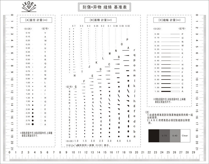 Custom Detection Card Packaging Quality Inspection Scale Stain Gauge ...