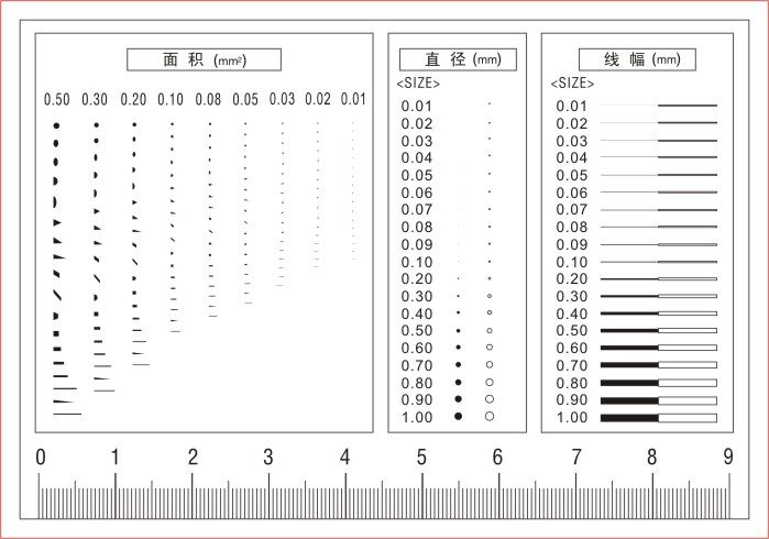 [USD 4.52] Best Seller Dot Gauge Dot Card Precision Construction Dot ...