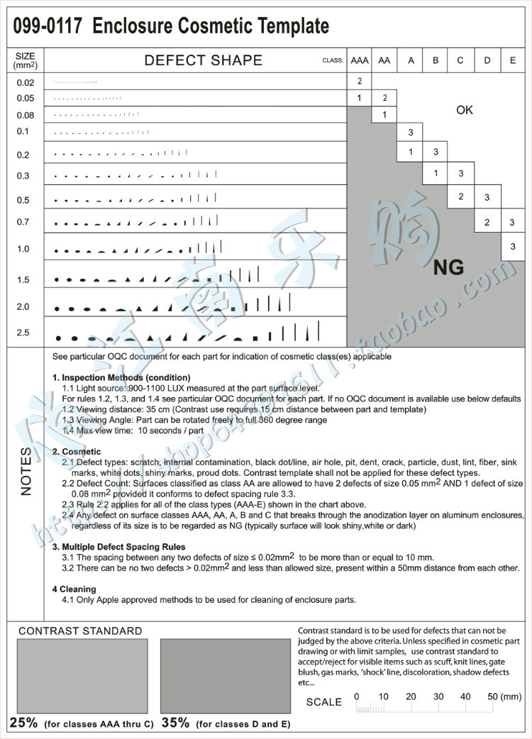 [usd 6 88] 099 0117 Appearance Defect Shape Measurement Dot Control Dot
