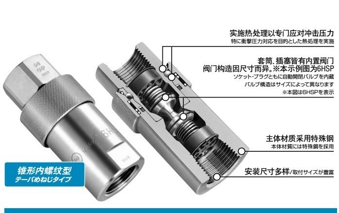 NITTO KOHKI日東工器高壓接頭日東油壓接頭3HP常溫不鏽鋼液壓接頭