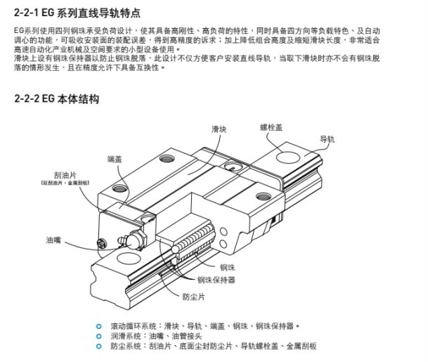 HIWIN导轨 上银HG25 HG30 滑块-HIWIN导轨-化工仪器网