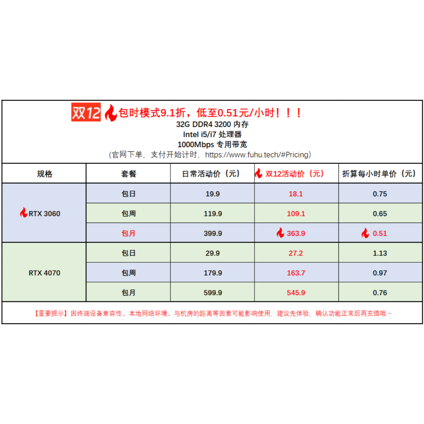 【关注享0.01】云电竞畅玩3A大作，高清串流太香了！_游戏推荐_淘宝游戏网