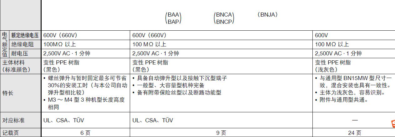 原装正品IDEC 和泉日式 接线端子台 BN50W 和泉继电器-阿里巴巴