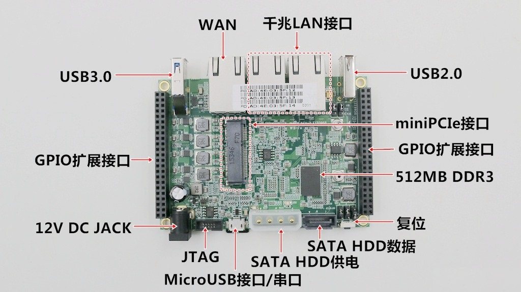 Marvell ESPRESSObin Armada 3700 ARM intelligent routing open source ...