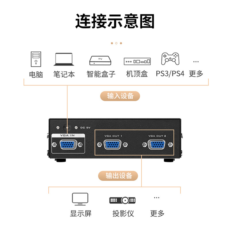 迈拓维矩MT-3502，VGA分配器如何轻松实现一拖二？-分配器/分频器/分支器-淘宝好物网