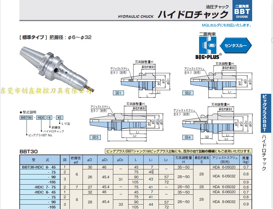 日本BIG大昭和液压刀柄BBT30-HDC16-75-阿里巴巴
