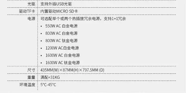 浪潮SA5212M5 2U伺服器支援U.2 3.5吋大功率双CPU金牌8175M
