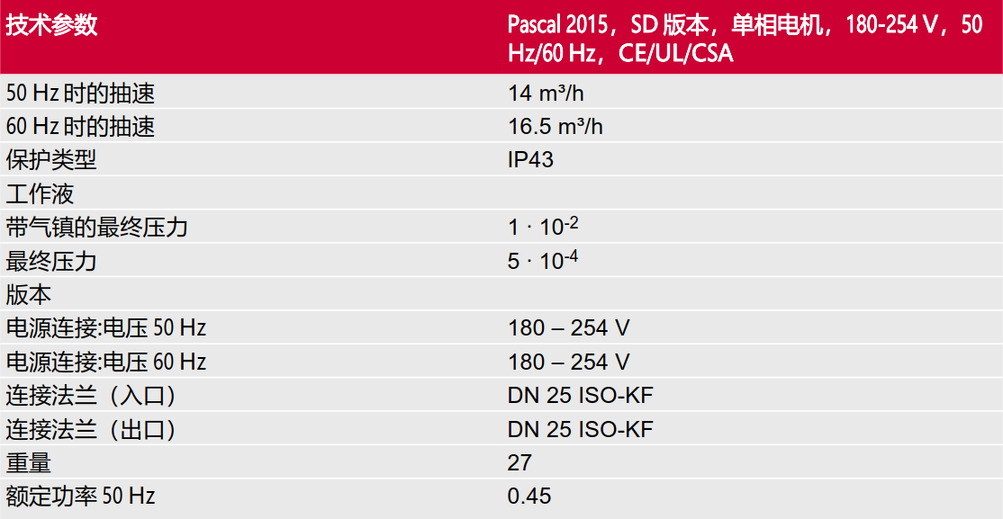 Pascal 2015SD_参数_价格-仪器信息网
