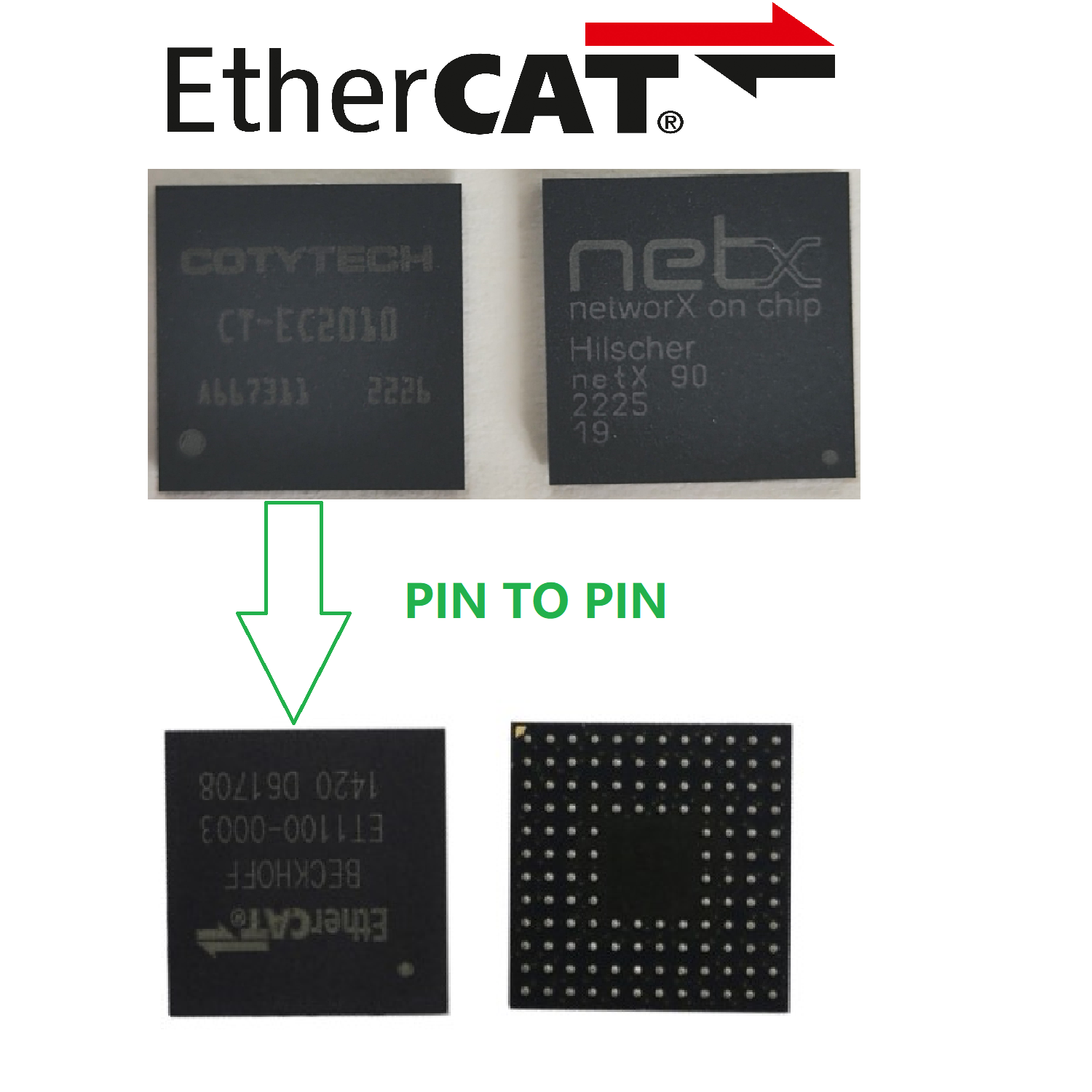 ETHERCAT从站芯片ET1100 国产替代 倍福EtherCAT从站开发方案