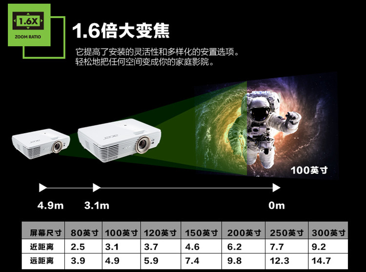 宏基H7850/H7860/V9800/P6500/P6200/P6200s高清投影机-找商网