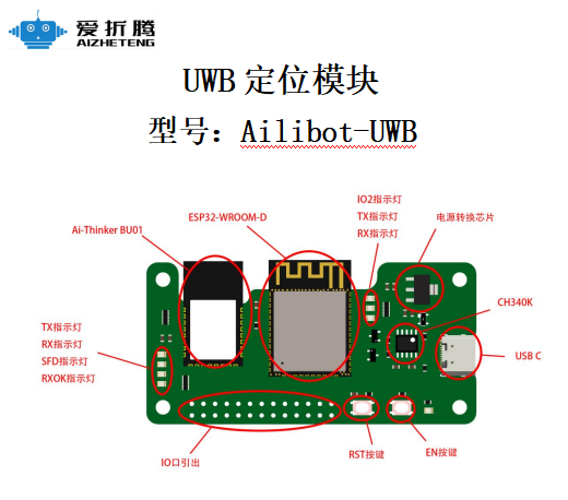 Купить ESP32-UWB-DW3000+BU01 комнатный расположение модули Ailibot-UWB в интернет-магазине с ...