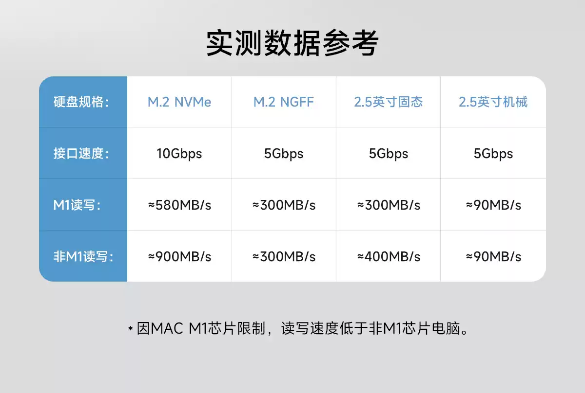 海備思Mac mini擴展底座 Type C USB擴展HUB 適用M1/M2筆電轉接頭 SATA轉USB轉接器 電腦筆電擴充支架