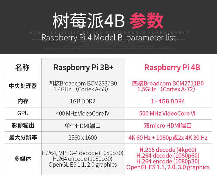 树莓派4B Raspberry Pi 4代开发板电脑AI编程 1G/ 2G/4G/8G开发板-阿里巴巴