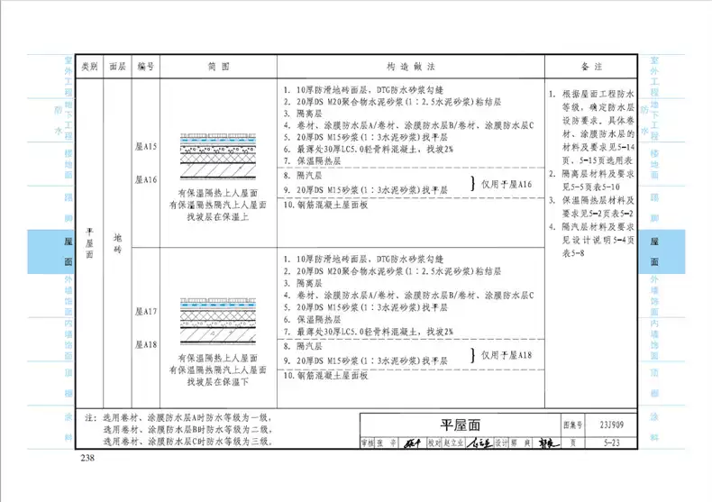 正版现货 J909、G120 工程做法（2024年建筑结构合订本） J909、G120 工程做法 2024年建筑结构合订本 23J909 24G120