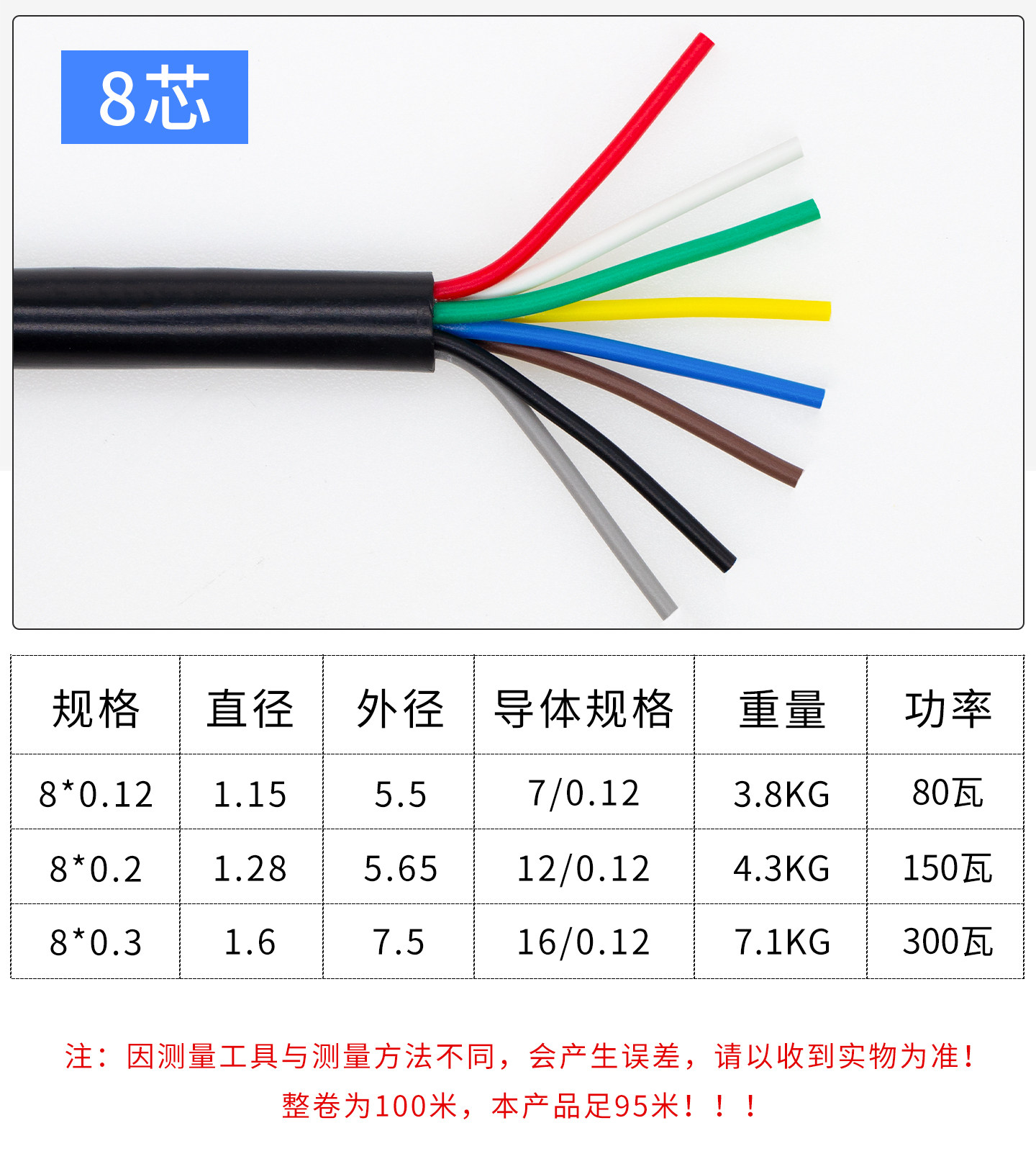 RVV线缆护套线纯铜多芯0.2/0.3/0.5/1.0/1.5/2.5平方挤压线电源线