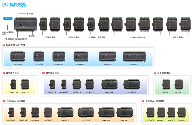 DVP04TC-E2台达可编程Delta数字模块ES2模拟量扩展模块4通道现货-阿里巴巴