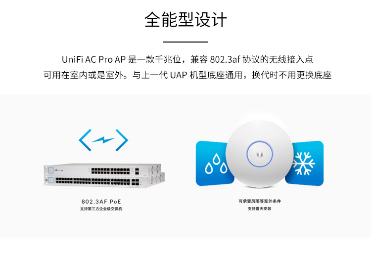 Ubiquiti UAP-AC-PRO企业无线AP吸顶大功率UniFi家用千兆双频wifi-阿里巴巴