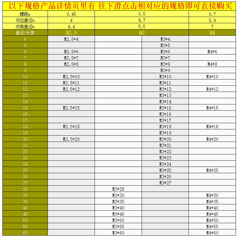M3*4-60双通六角铜柱空心铜柱 铜支撑柱电路板分隔/间隔柱铜螺柱