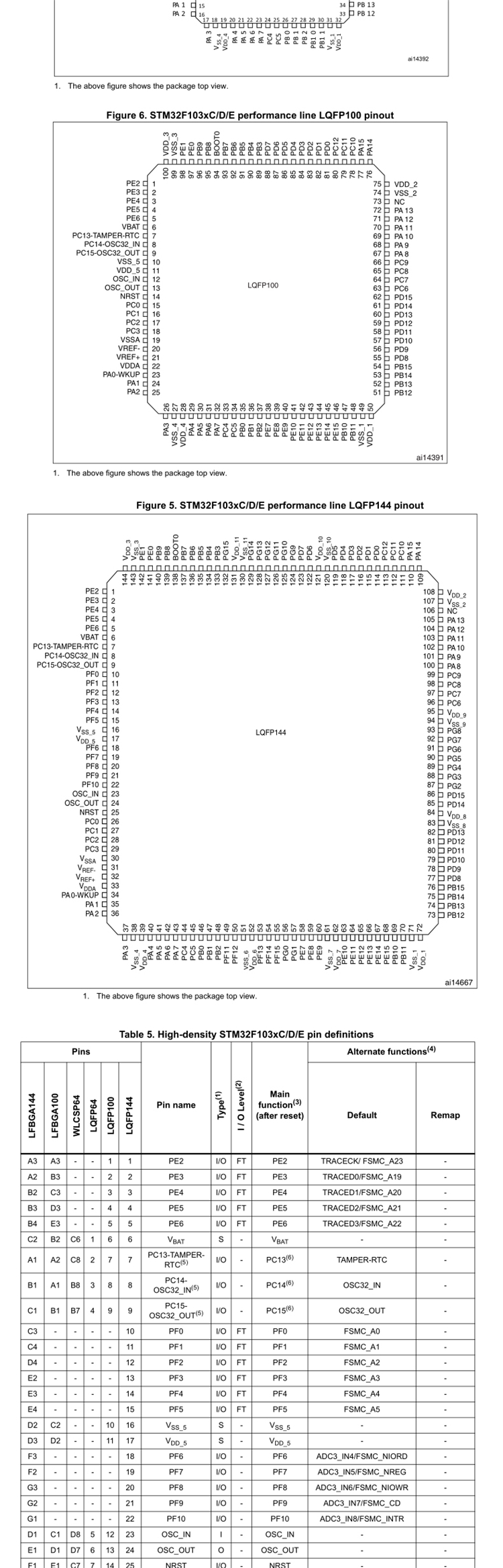 STM32F103RCT6 STM32F103VCT6 STM32F103ZCT6 微控制器-阿里巴巴