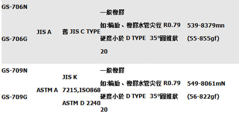 日本TECLOCK得乐GS-754G硬度计 OO型硬度计邵氏软橡胶硬度仪-阿里巴巴