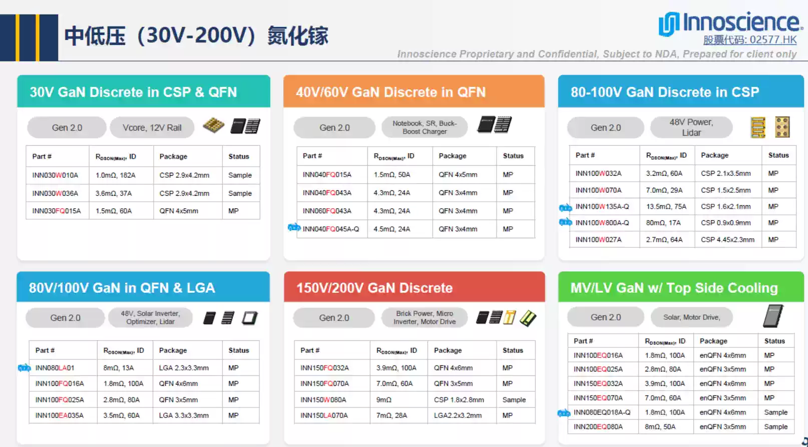 英诺赛科 ISG3202LA ISG3204LA ISG3206LA ISG6121TD ISG6122TD