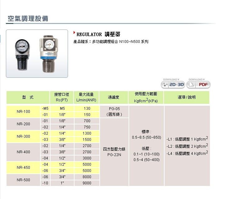 [USD 15.71] Original Taiwan Air Tanker Chelic Air Pressure Valve Filter ...