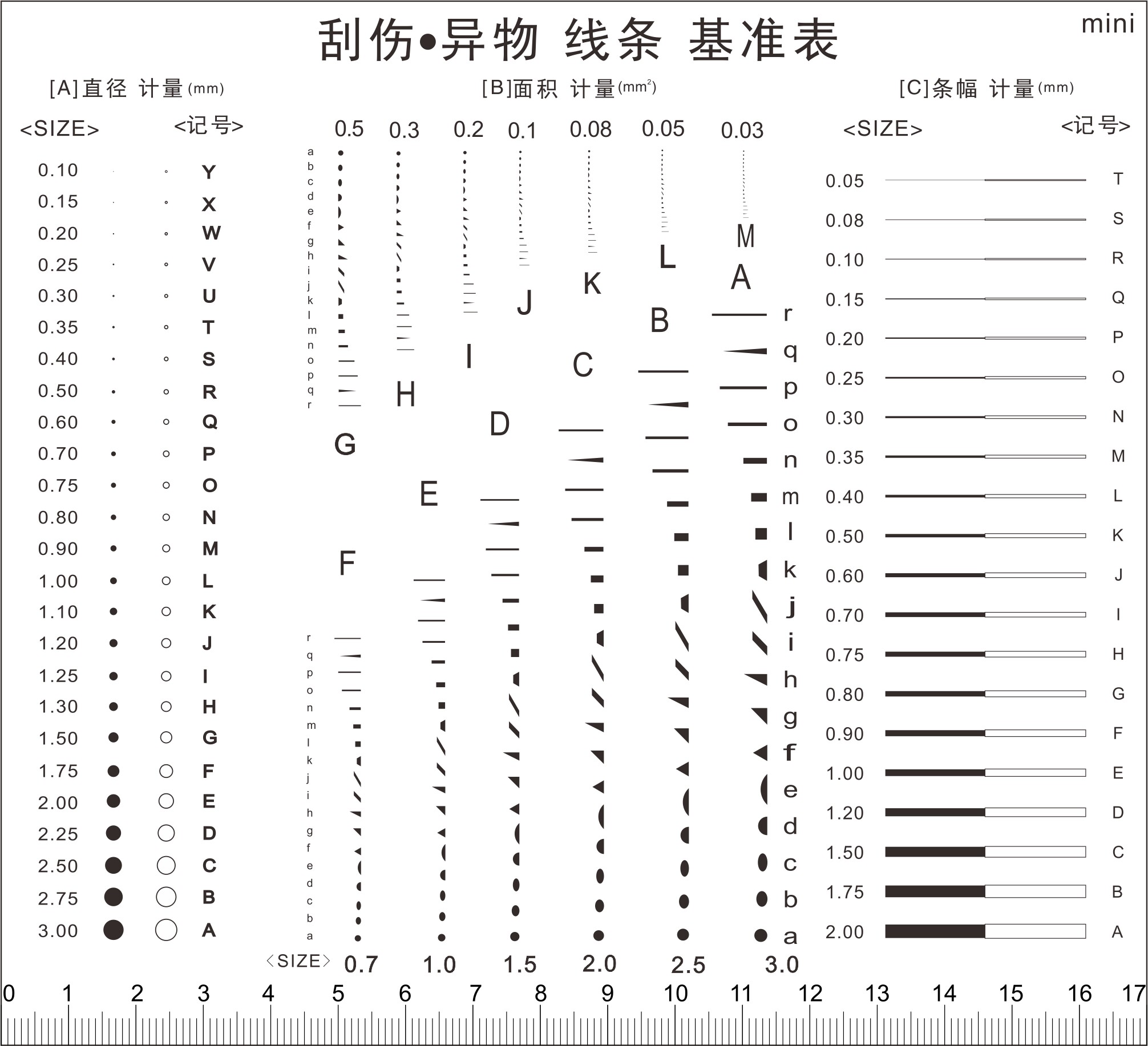 Stain card Standard dot line gauge Film ruler comparison card ...