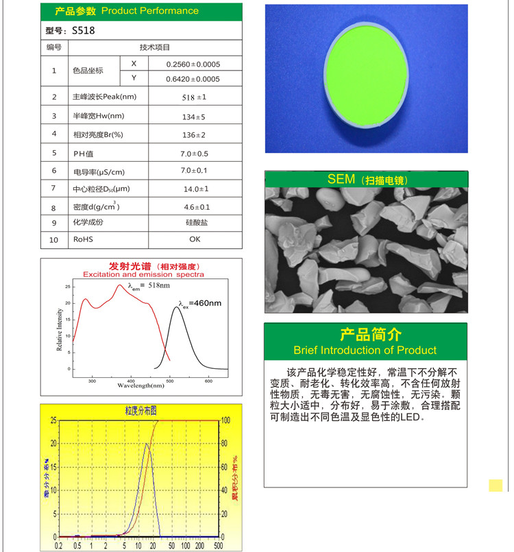 Silicate S518nm green phosphor powder for white LEDs Matched with red ...