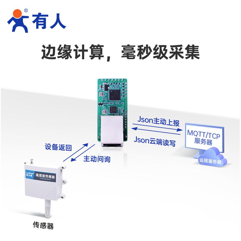 Serial to Ethernet Module TTL to Ethernet Port Transparent Pin Modbus ...