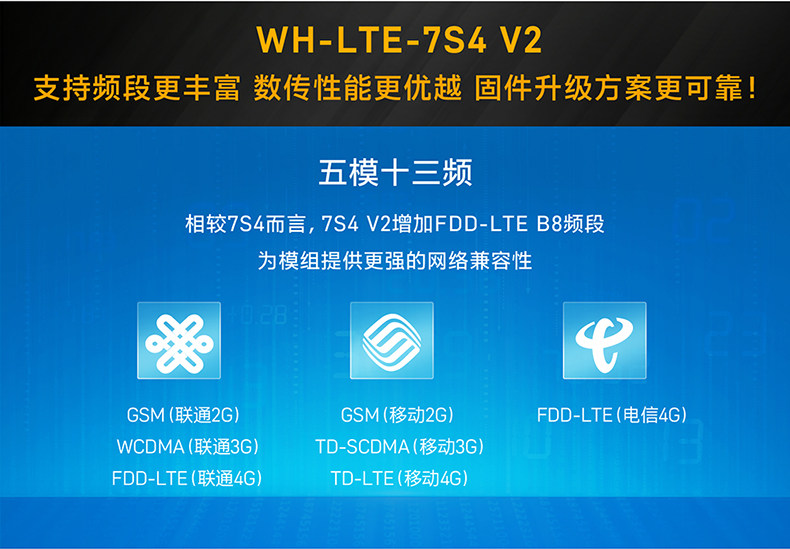 有人4g透传模块dtu兼容GPRS/3G无线通讯简单可靠WH-LTE-7S4 V2-阿里巴巴