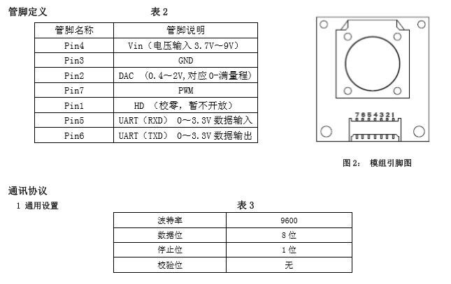 甲醛 传感器模块ZE08-CH2O MW_气体/气敏/烟雾传感器_维库电子市场网