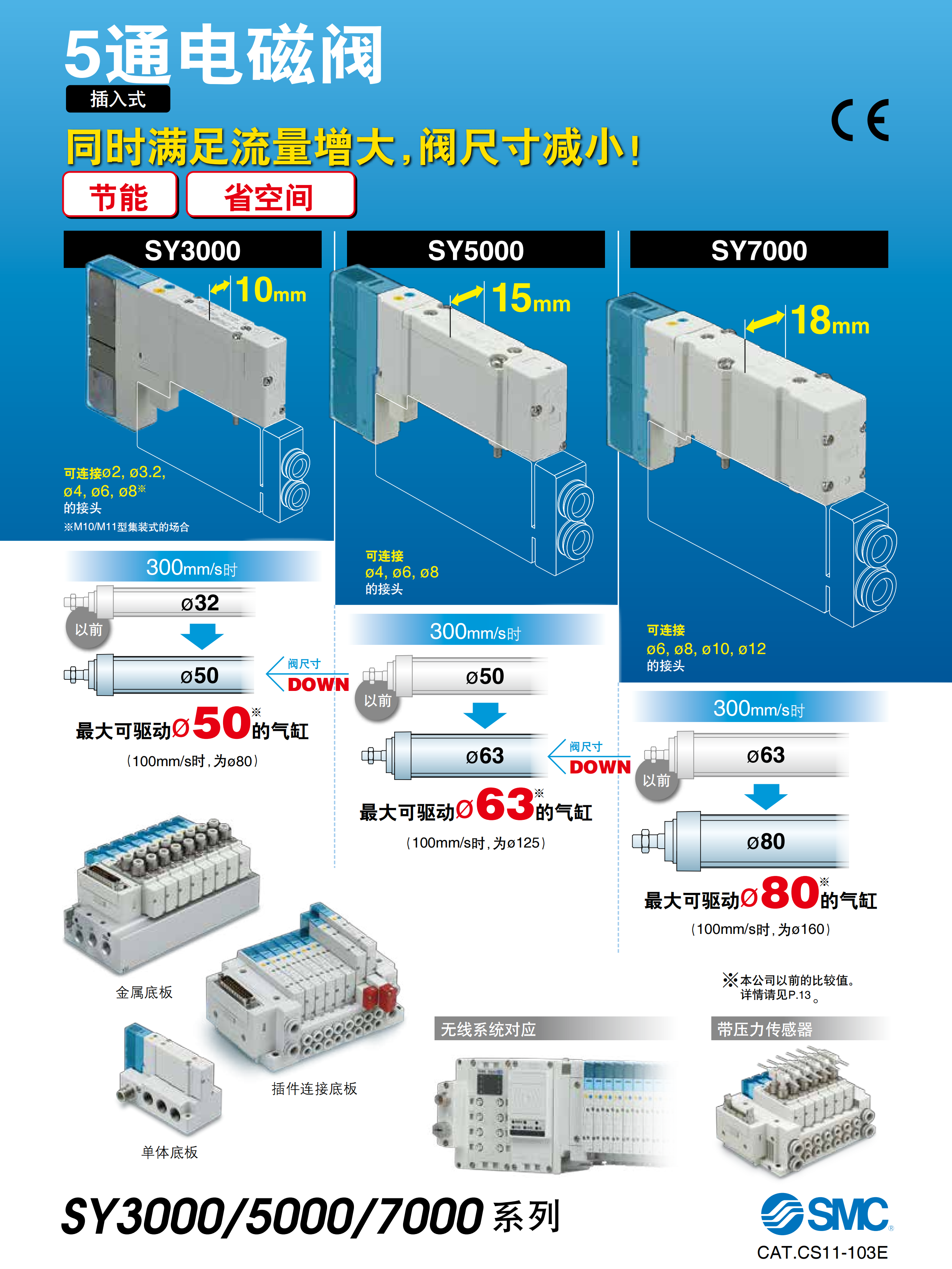 SMC 电磁阀阀岛 SS5Y7-10SFAN-16B-C10D0 多种型号现货议价