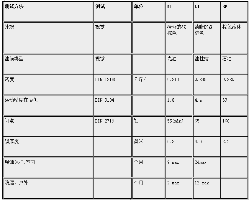 美孚拉玛245 247 522 524 525 633 777 798 DW ST MT LT SF防锈油-阿里巴巴