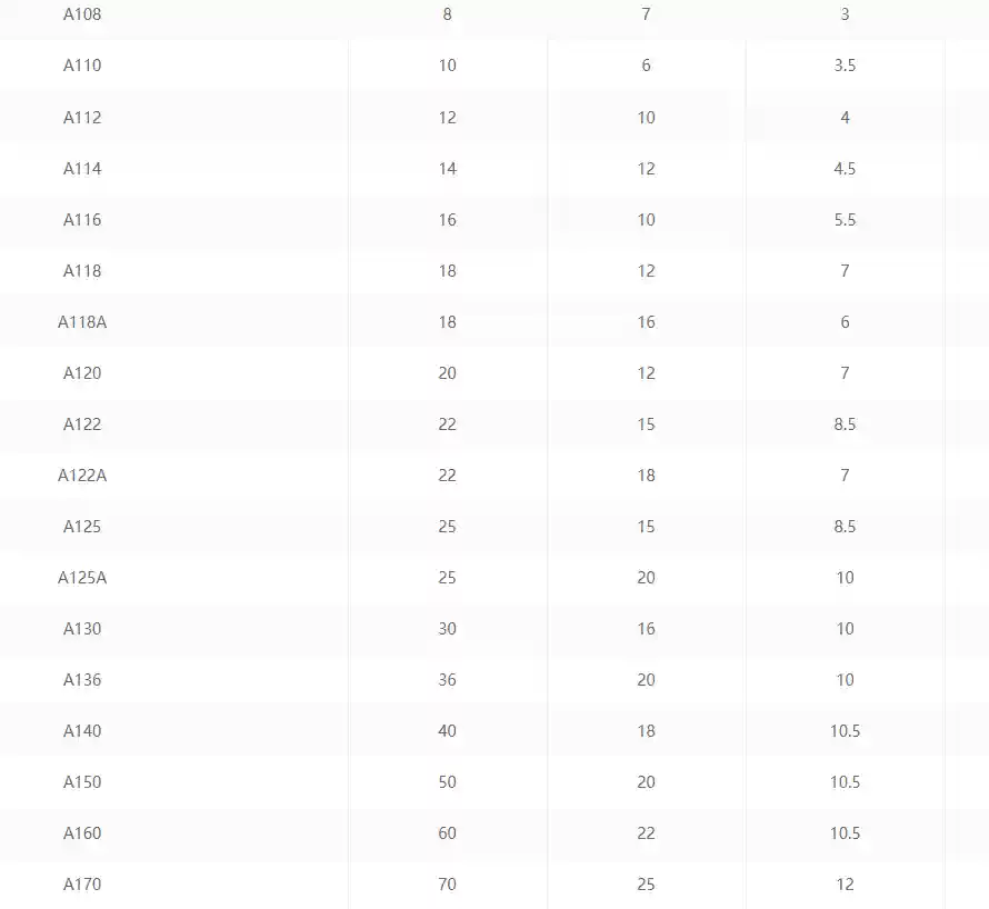 YT15 YT5 YG8 A130 A136 A140 A150 A160 A170 硬質合金刀頭